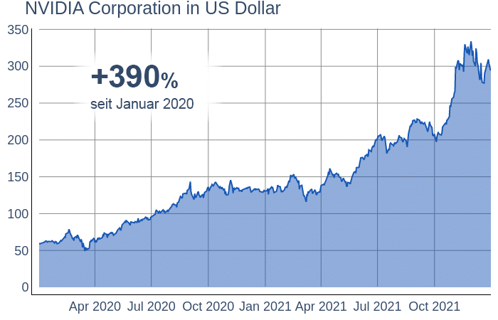 Premium KI Reports - Free Trial - KI optimierte Finanzprodukte und Research